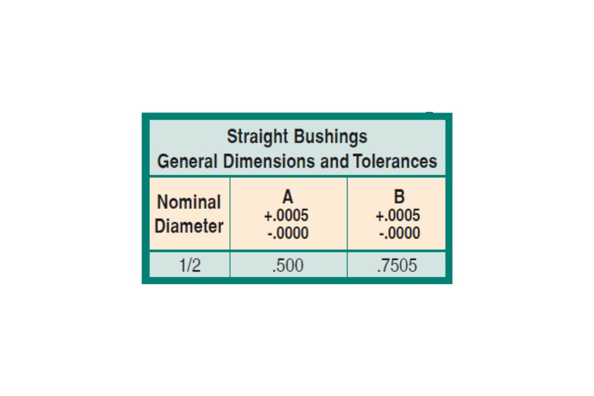 Straight Bushings - 1/2" | 7/8 | 505-498