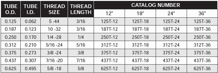 Standard Tubes | .625 | 5/8 | 18 " | 625T-18