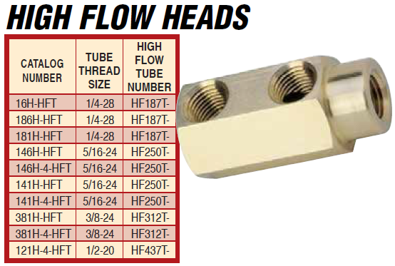 Standard Cascades - High Flow Heads | 1/4-28 | 1/8 | 1/16 | 15/16 | 16H-HFT