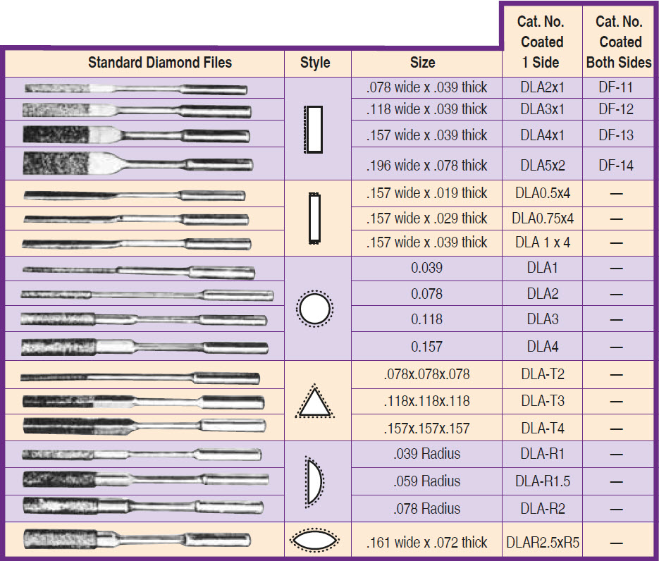 Diamond Products - Standard Diamond Files | .078 x .039 | Coated 1 Side ...