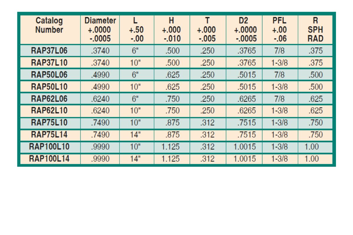 Angle Pins with Radiused Heads | .3740 | 6" | RAP37L06