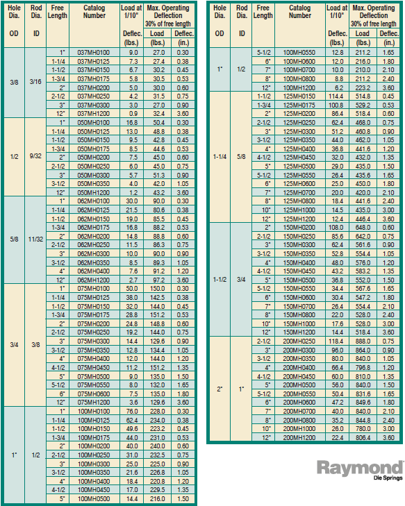 Springs Medium Heavy Duty - Red | 3/8 | 3/16 | 1" | 037MH0100