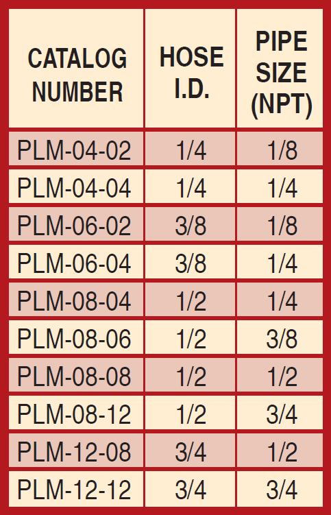 Push-Lok Hose Barbs | 1/2 | 1/4 | PLM-08-04