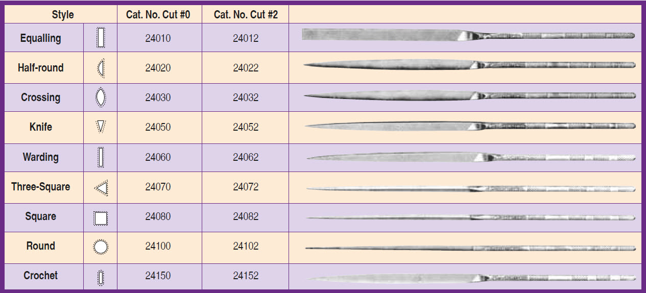 Needle Files | Equalling | #2 | 24012