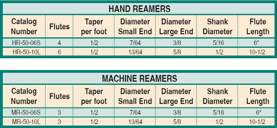 Sprue Reamers | 3 | 1/2 | Machine Reamers | 6 | MR-50-06S