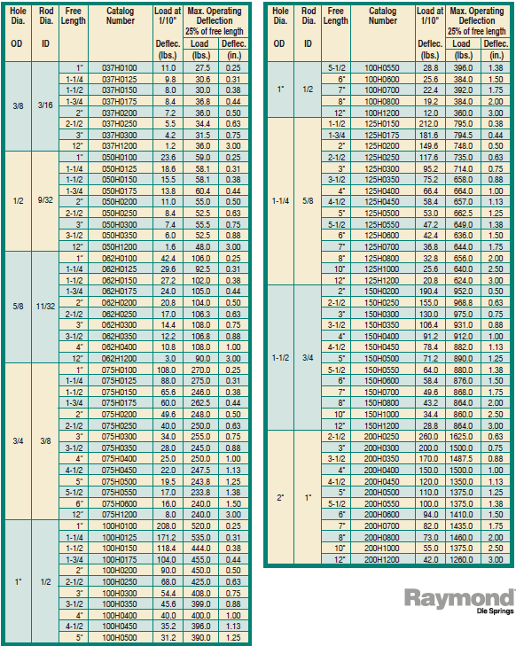 Springs Heavy Duty - Gold | 3/8 | 3/16 | 1" | 037H0100