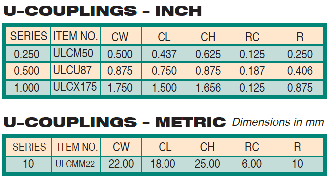U Couplings | 0.250 | Inch | ULCM50