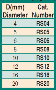 Front Removable Date Stamps - Replacement Springs | 6 | RS06