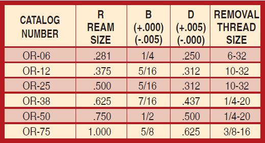 O-Ring Plugs | .281 | 6-32 | OR-06