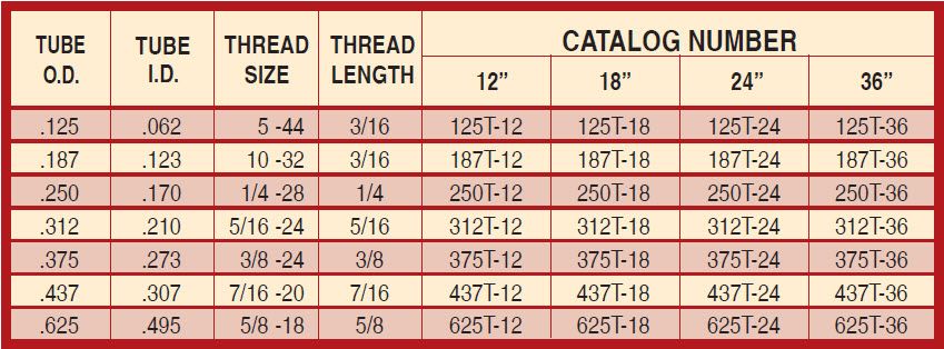 Standard Tubes | .375 | 3/8 | 18 " | 375T-18