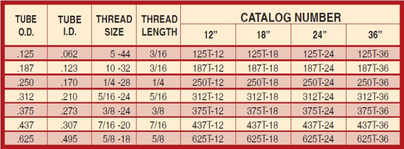 Standard Tubes | .125 | 3/16 | 12" | 125T-12
