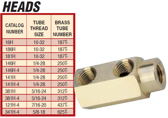 Standard Cascades - Heads | 10-32 | 1/8 | 1/16 | 15/16 | 16H