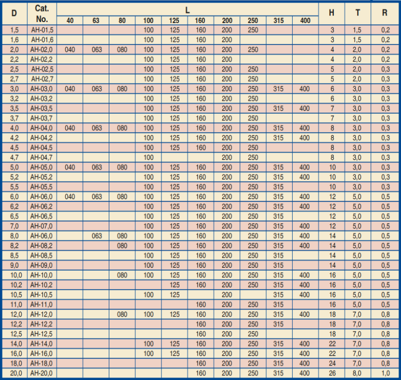 Ejector Pins Through Hard - Parallel Metric | 2,5 | 250 | AH-02,5L250