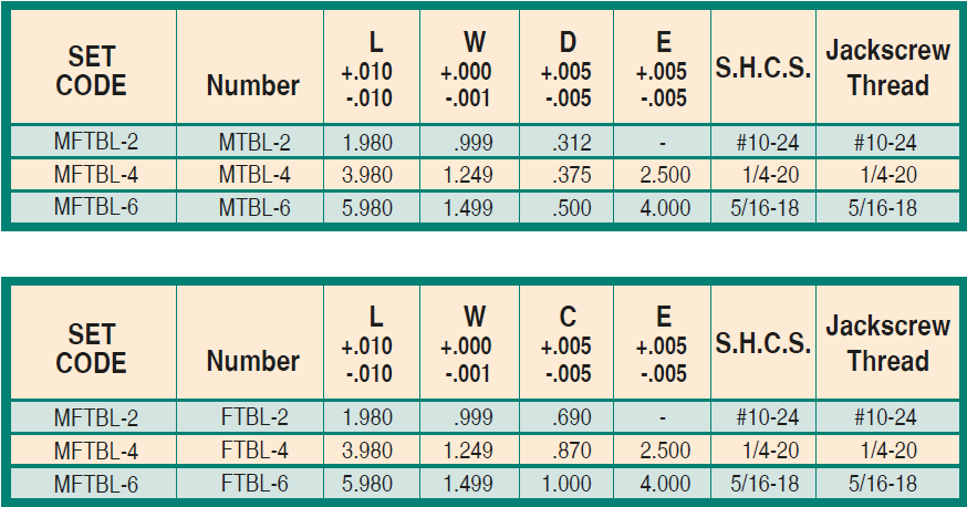 Taper Bar Locks | 1.980 | MFTBL-2
