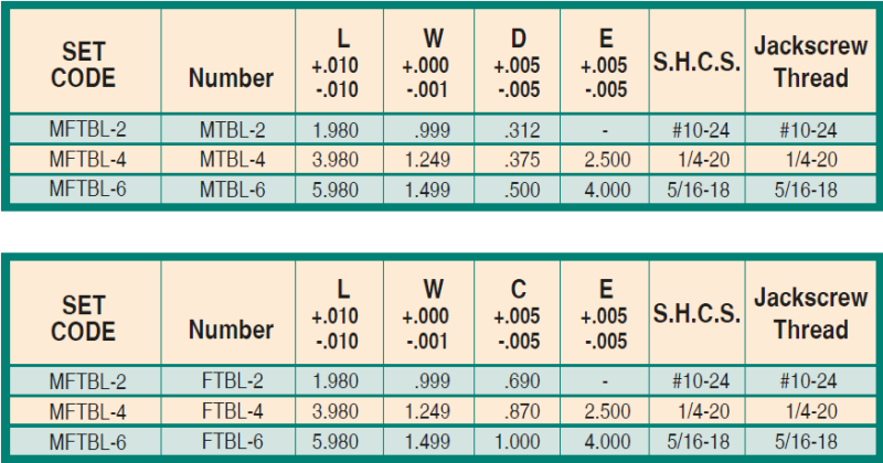 Taper Bar Locks | 5.980 | MFTBL-6