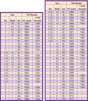 Specialty Coated Abrasives - Flap Wheels | 1 | 3/4 | 60 | 1/4" shank ...