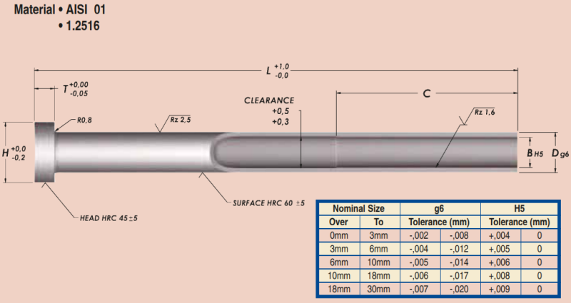 Pins & Sleeves | DMS Components