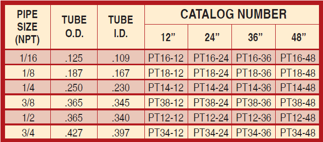 Piston Tubes | 1/16 | .125 | 12" | PT16-12