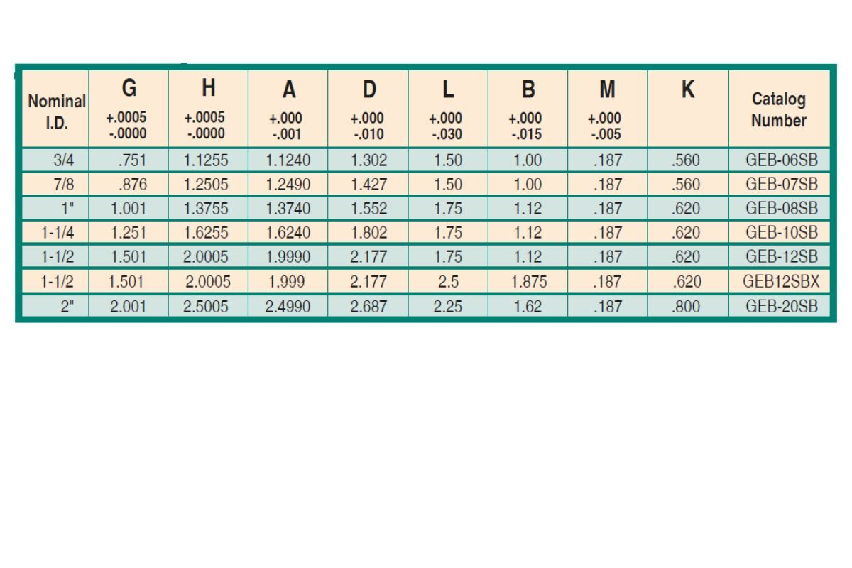 Guided Ejector Bushings - Solid Bronze | 2 | 2.4990 | GEB-20SB