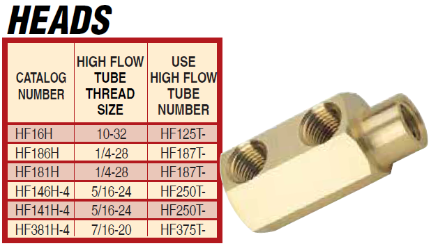 High Flow Cascades - Heads | 10-32 | 1/16 | 1-1/4 | HF16H