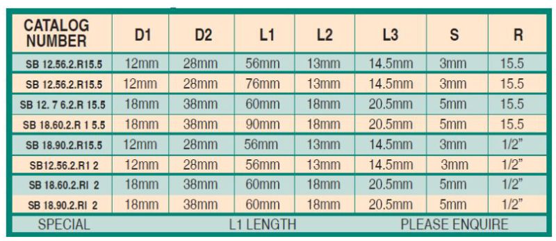 In-Mold Edge Gate Cutting (Cutting Sprue Bushes) | 12mm | 56mm | 15.5 ...