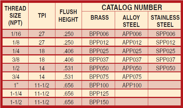 Pressure Plugs | 1/16 | Brass | BPP006