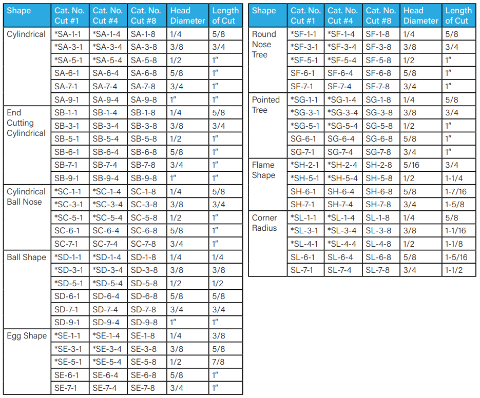 Carbide Burs - 1/4" Shank | Cylindrical | #1 | 1/4 | *SA-1-1