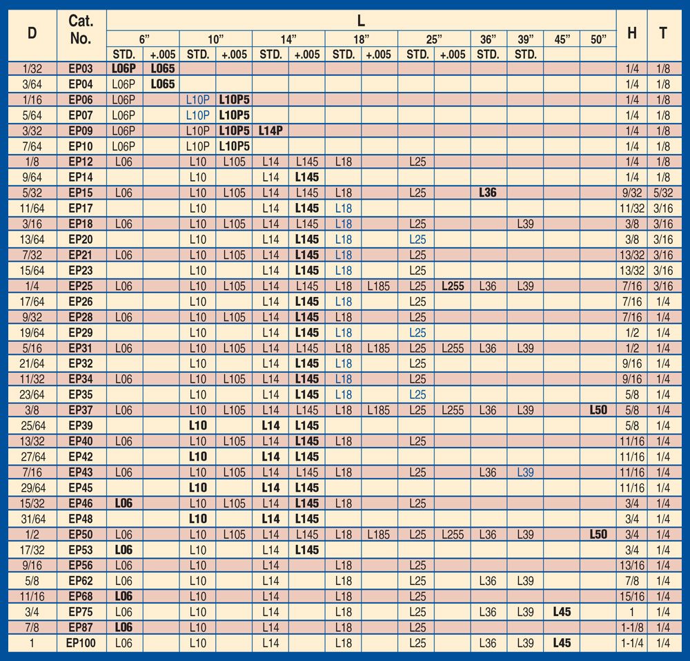 Ejector Pins Nitrided - Parallel Inch | 6" | 5/64 | STD | EP07L06P