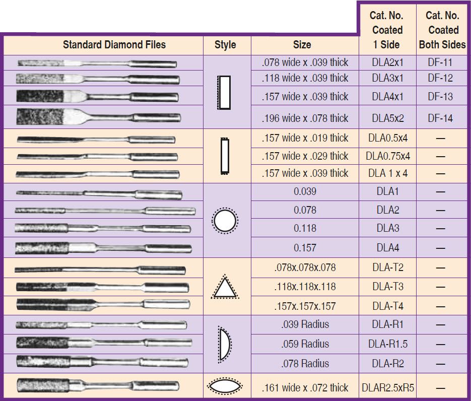 Diamond Products - Standard Diamond Files | .078 x .039 | Coated 1 Side ...
