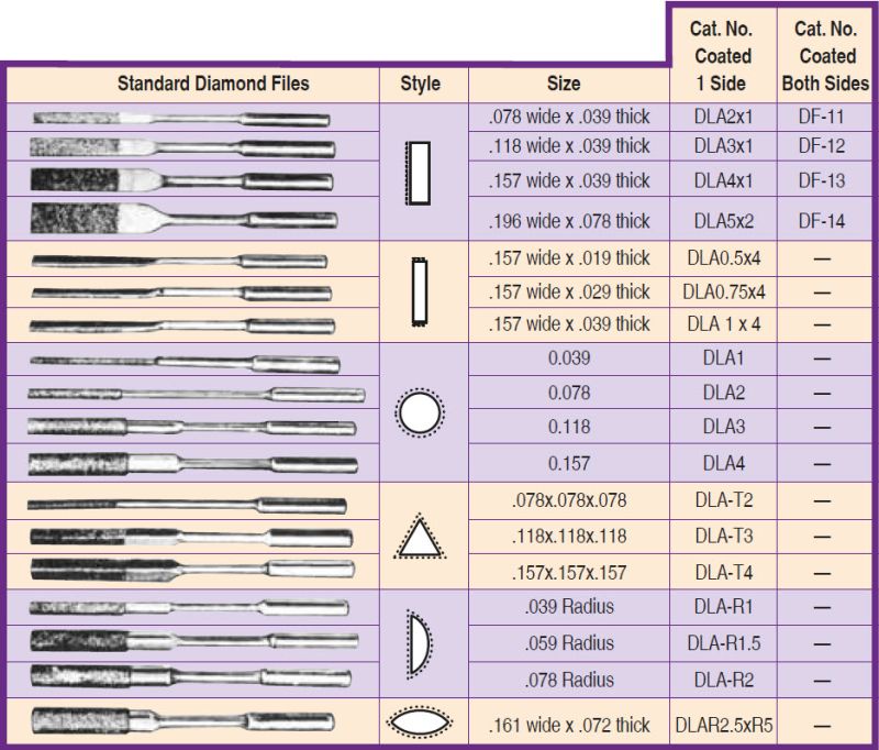 Diamond Products - Standard Diamond Files | .078 x .078 x .078 | Coated ...