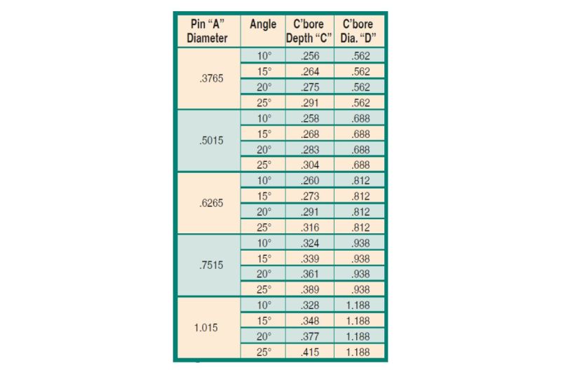 Angle Pins with Radiused Heads | .3740 | 6" | RAP37L06