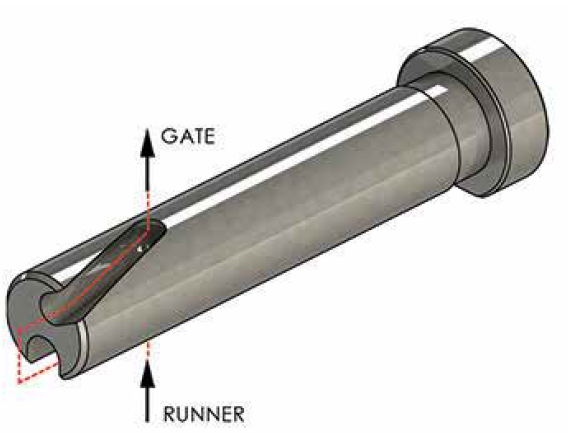 Gate Inserts | DMS Components
