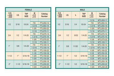 Round Tapered Interlocks | 1/2 | 11/16 | Male | MTL050-11