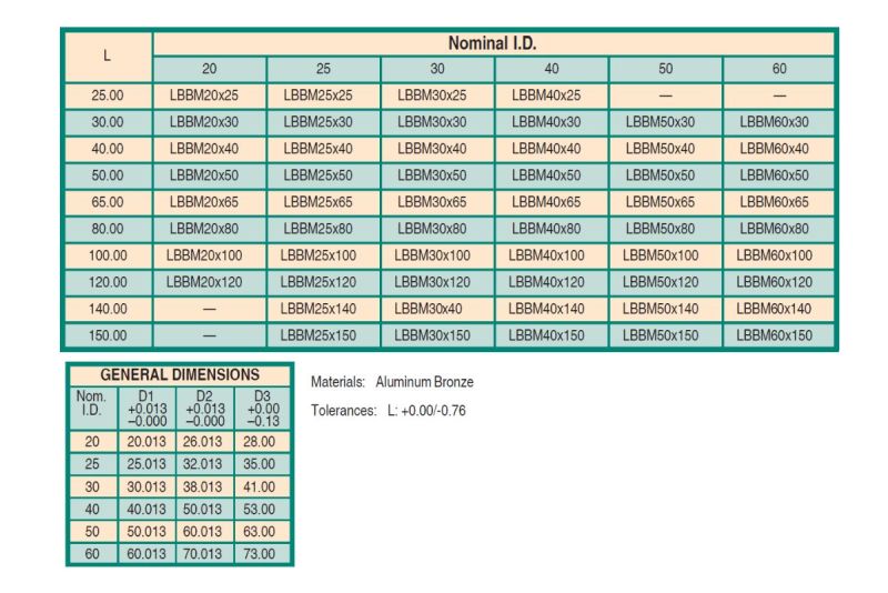 Shoulder Bushings - Solid Bronze Metric | 25.00 | 20mm | LBBM20x25