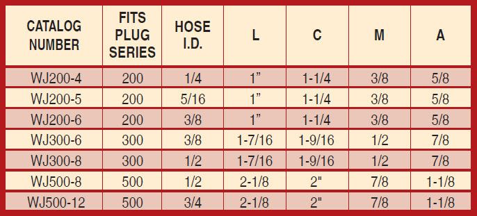 Quick-Coupler Water Jumpers | 1/4 | 1" | WJ200-4