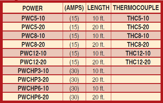 Temperature Control Systems - Mold Cables | 15 | 10 ft long | 5 | Power ...