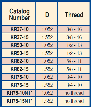 Knockout Rod Extensions - Round Style | 1.052 | 3/8-16 | Yes | KR37-10