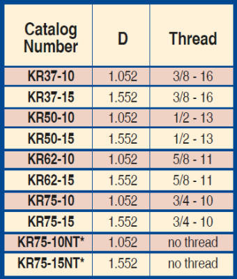 Knockout Rod Extensions - Round Style | 1.052 | 3/8-16 | Yes | KR37-10