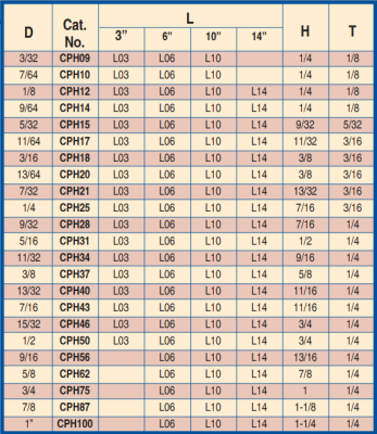 Core Pins High Hardness (Hard) Inch | 3/32 | 3" | CPH09L03