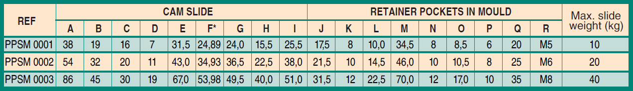 Slide Retainers - PPSM | 24,89 | PPSM 0001