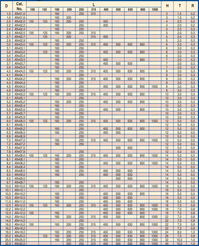 Ejector Pins Nitrided - Parallel Metric | 5,0 | 200 | AN-05,0L200