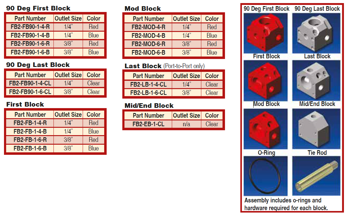 Manifolds | DMS Components