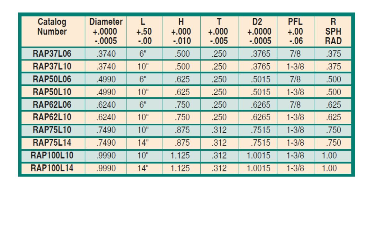 Angle Pins with Radiused Heads | .3740 | 6" | RAP37L06