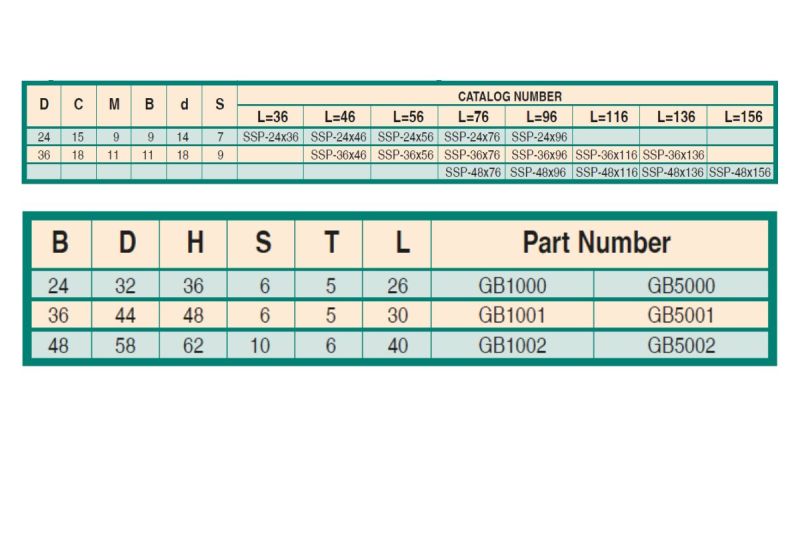 Guided Ejection Support Pillars - Metric | 24 | 36 | SSP-24x36
