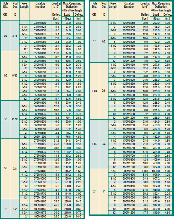 Springs Medium Duty - Blue | 3/8 | 3/16 | 1" | 037M0100