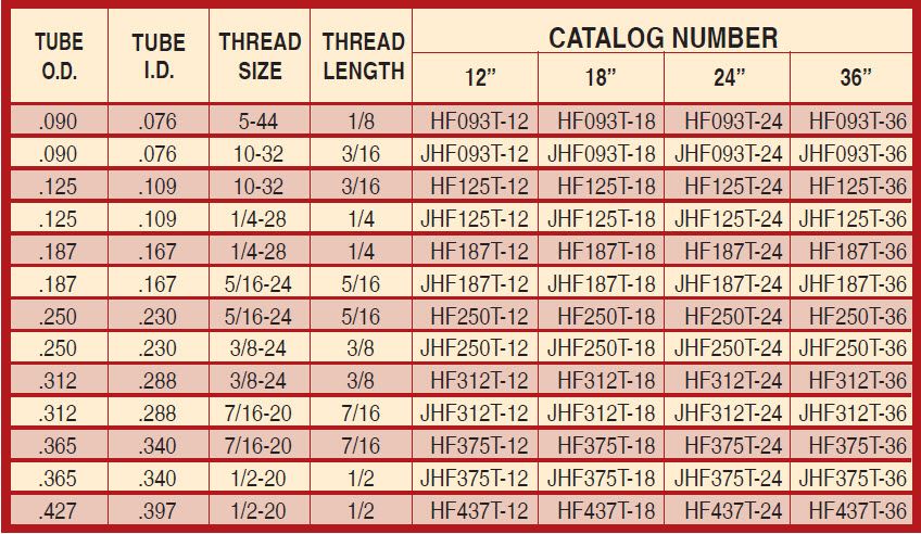 High Flow Tubes | .090 | 1/8 | 12" | HF093T-12