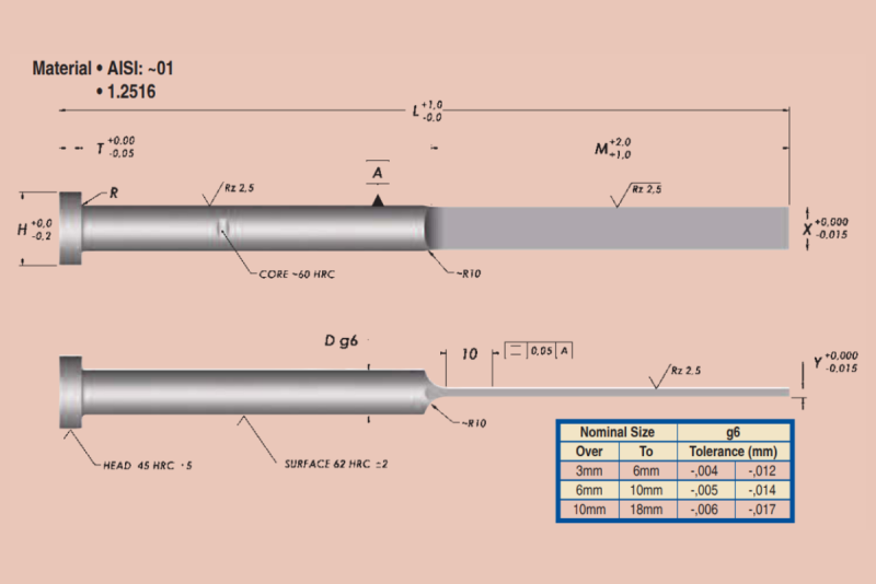 Ejector Blades | DMS Components