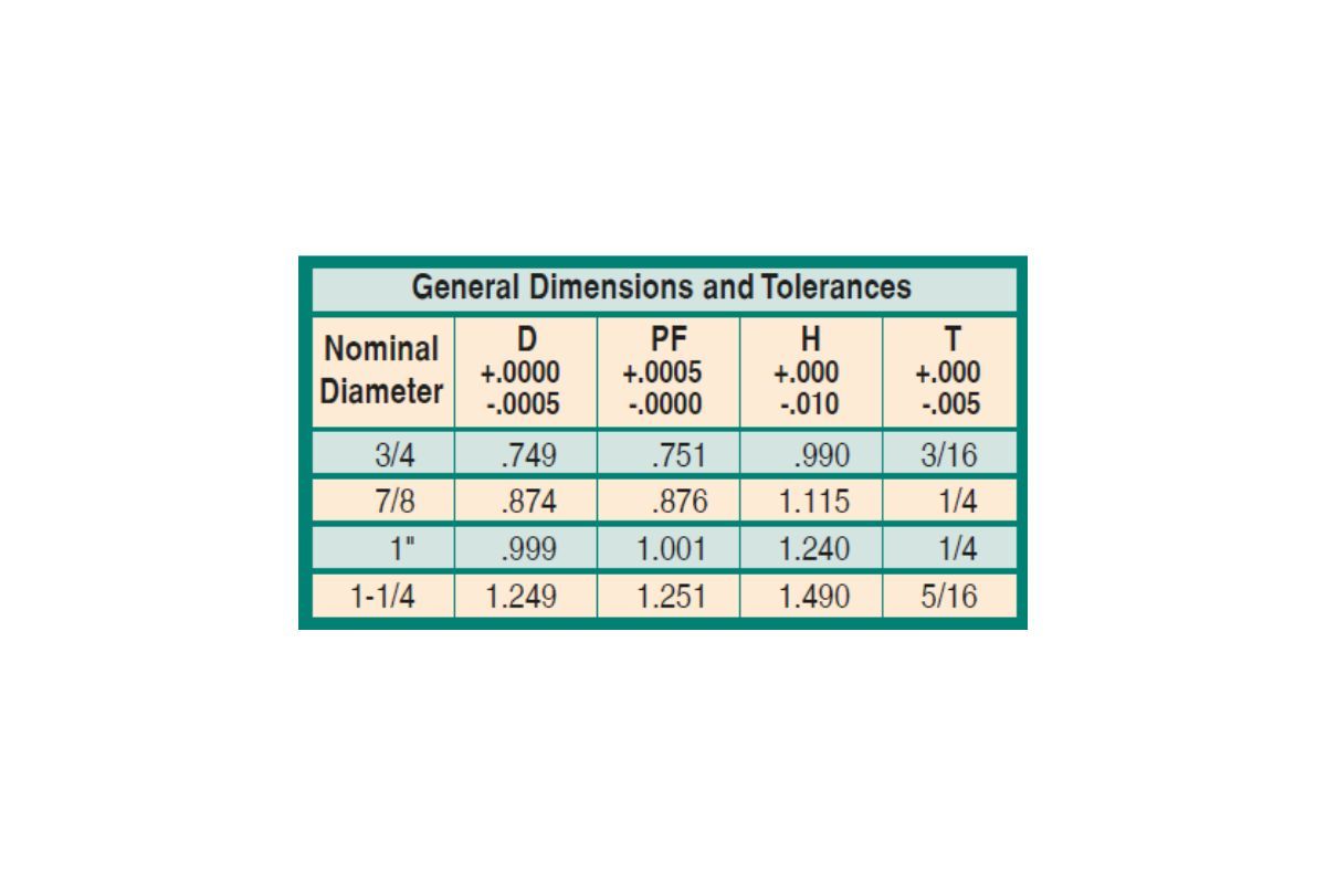 Leader Pins - Straight 3/4 - 1-1/4 | 1-3/4 | 1 | 1198