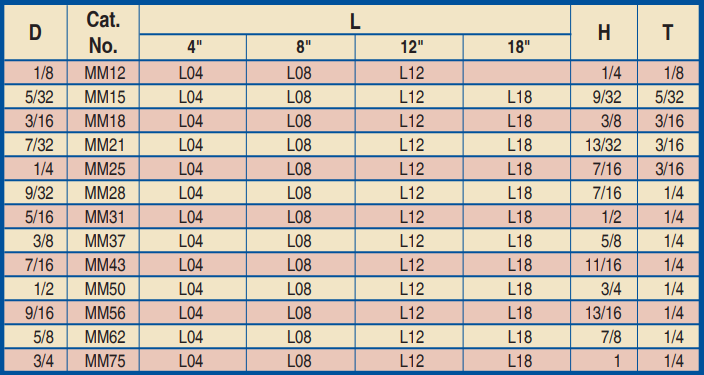 Core Pins Copper Alloy Inch | 1/8 | 4" | MM12L04