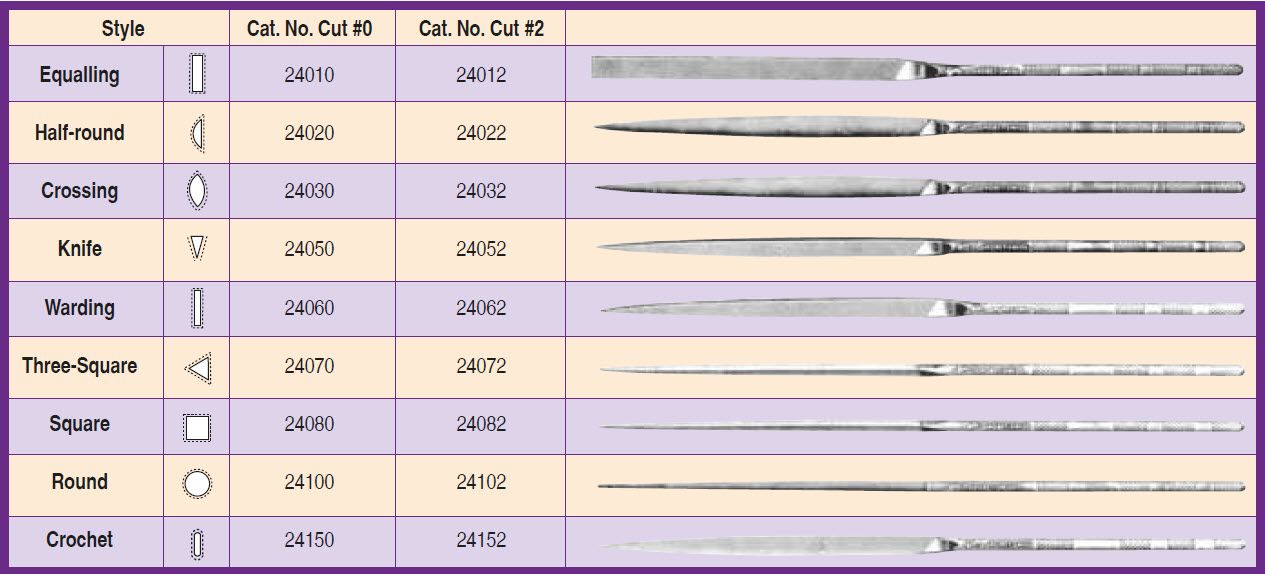 Needle Files | Equalling | #0 | 24010